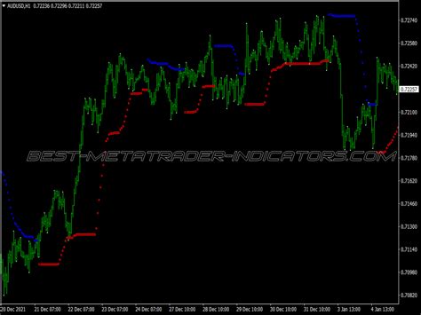 Demark Method Breakout Trading System Best MT4 Indicators Mq4 Or