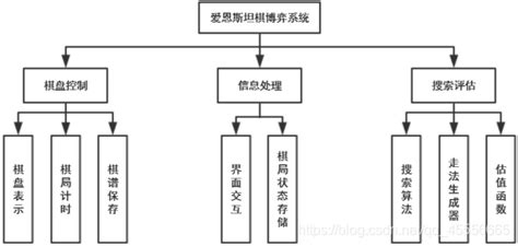 Java开发爱恩斯坦棋博弈系统一 Csdn博客 Java开发爱恩斯坦棋博弈系统一 Csdn博客