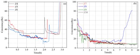 Evaluation And Optimization Of Cement Slurry Systems For Ultra Deep Well Cementing At 220 °c