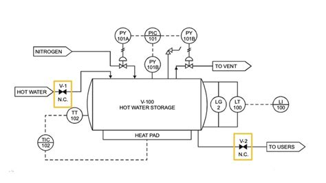 Loop Controller Inspired By Simplification And For Green Hydrogen Revolution Part Ii The Serie