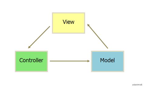 javascript vue核心原理全解 个人文章 SegmentFault 思否