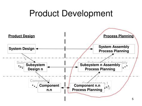Ppt Environmentally Conscious Process Planning Powerpoint