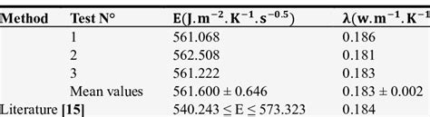 Thermophysical Properties Of Plexiglas As Reference Material 15