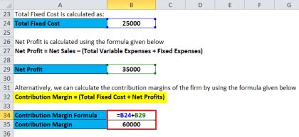 Contribution Margin Formula Calculator Excel Template
