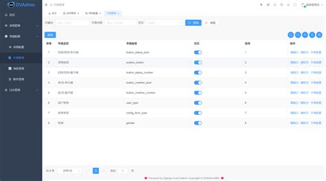推荐一套基于rbac权限控制快速开发平台，前后端分离，非常强大（带私活源码） java的dvadmin csdn博客