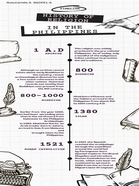 Creative Timeline Rule 1a Pdf Philippines Southeast Asia