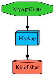 Add Dependencies Quick Start Guides Tuist