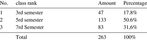 The Characteristics Of Respondents Based On Class Rank Download Scientific Diagram The Characteristics Of Respondents Based On Class Rank Download Scientific Diagram
