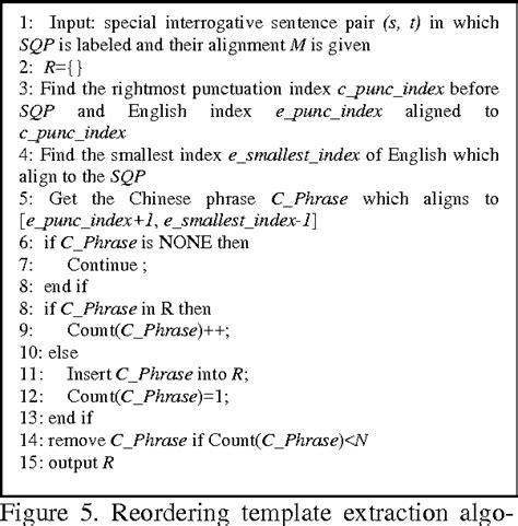 figure 5 from sentence type based reordering model for statistical