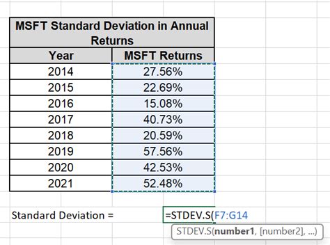 Stdev Function Formula Examples How To Use Stdev In Excel Wall