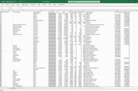 Sample Covid Dataset The Process Of Predictive Model Development Is