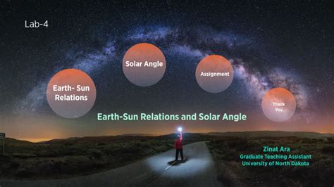 Earth Sun Relations And Solar Angle By Zinat Ara On Prezi