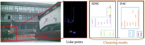 A New Density Based Clustering Method Considering Spatial Distribution