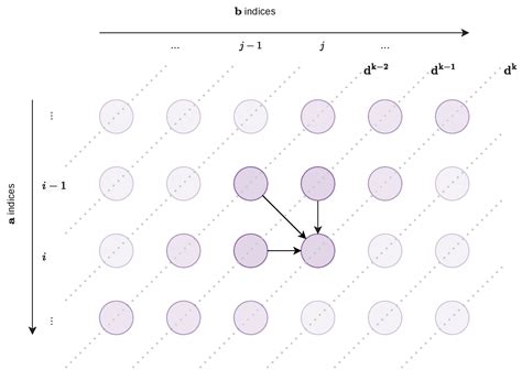 applied sciences free full text a linear memory ctc based algorithm
