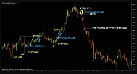 Best Forex Swing Trading Signals 2023 Free Signal Provider