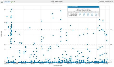 Product Backlog Workflow Online Sales Guide Tips