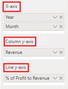 How To Create A Dual Axis Chart In Power BI Power Tech Tips