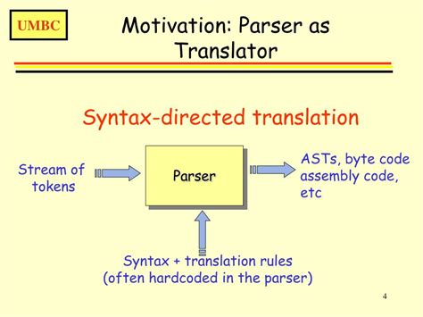 Ppt Syntax Directed Translation Powerpoint Presentation Free Download Id4806808
