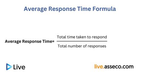 Average Response Time Definition And How To Reduce It