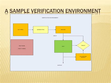 Ppt Introducing Specman Powerpoint Presentation Free Download Id