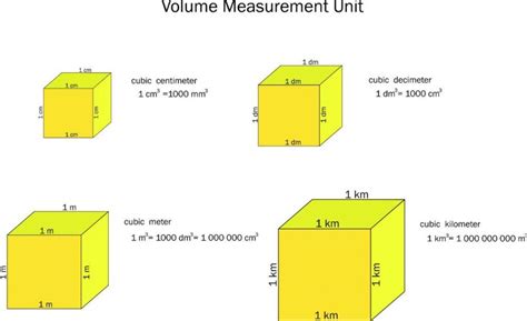 Apa Itu Cbm Cara Menghitungnya Bagaimana Bar Chart Floor Plans
