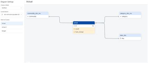 First Impression Of Looker From A Powerbi User Small Data And Self