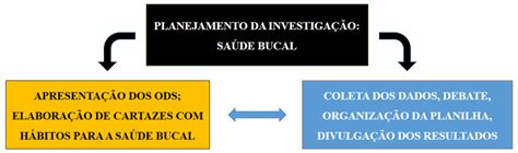 Por que nos organizamos em cidades Planos de aula 6º ano