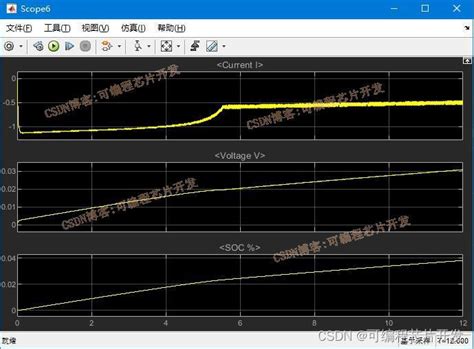 基于pi控制的三相整流器控制系统的simulink建模与仿真包含超级电容充电和电机pi控制器simulink Csdn博客