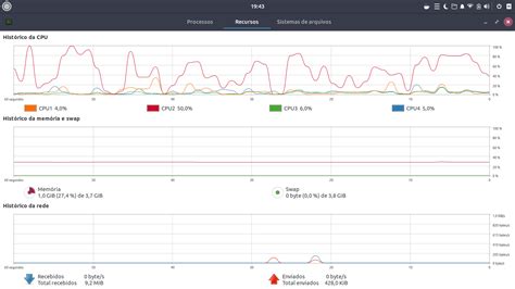 Gnome High Usage Of Intel Cpu 1804 Lts Ask Ubuntu