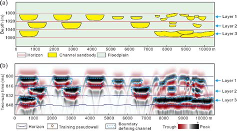 A Lithological Model Used For Forward Seismic Modelling Showing The