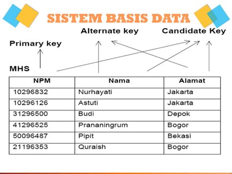 Materi Konsep Database Relasional Ppt Pptx