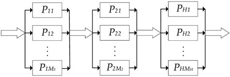 The Use Of Parallel Processors In Relation To Pipeline Strategy