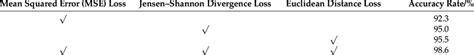 Comparison Trials Of Improved U Net Models Trained With Different