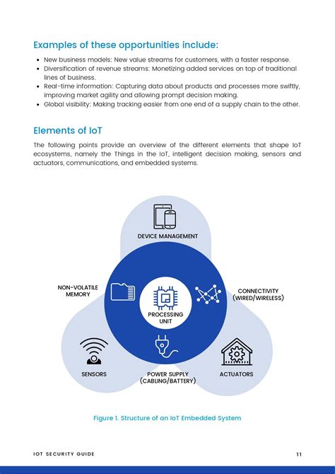 Iot Security Guide Pdf Safeguarding The Connected World Connect Techs