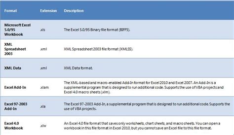 Excel File Formats Sage Intelligence