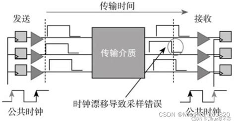 PCIe 基础知识点扫盲 pcie tx atu CSDN博客