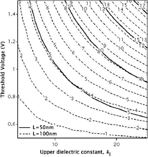 Contour Plot For Upper Dielectric Thickness With Threshold Voltage And