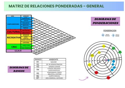 Matriz De Relaciones Ponderadas Y Diagramas De Zonificacion Sshh