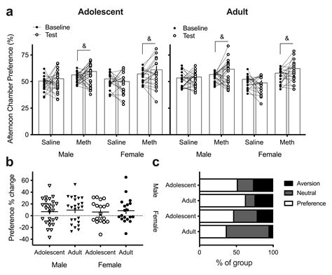 Insular Cortex Dopamine 1 And 2 Receptors In Methamphetamine Conditioned Place Preference And