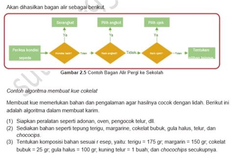 Buatlah Flowchart Berangkat Ke Sekolah Homecare