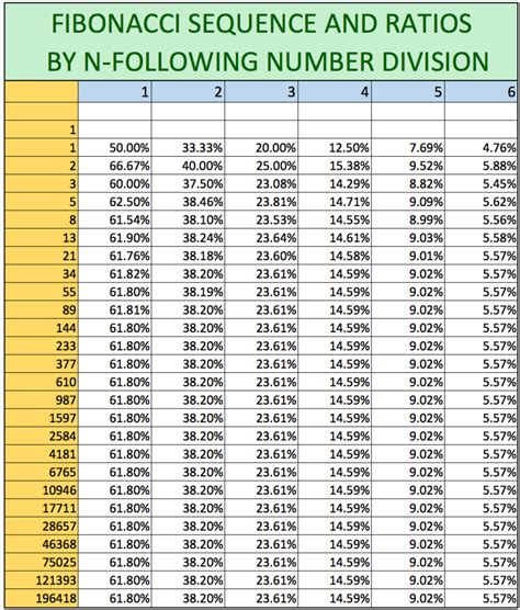 Fibonacci Ratios And The Square Root Of Two Thelivetraderoom