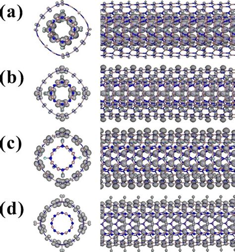 Color Online Isosurface Plots Of The Squared Wave Function At The Point