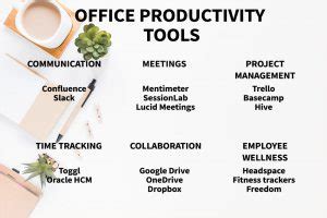 17 Tools To Improve Office Productivity SessionLab