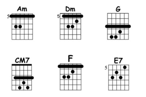 Me Llaman Calle Acordes Decibel Score Tablaturas De Guitarra