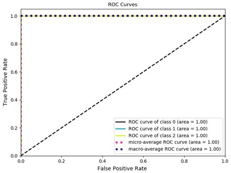 The Classification Of EEG Based Winking Signals A Transfer Learning