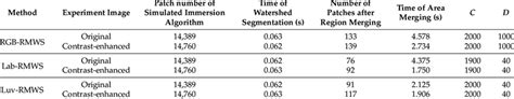 Statistical Features Derived From The Three Methods Rgb Download