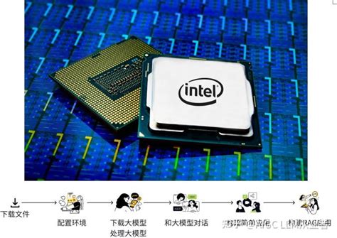 Intel Ipex Llm Cpu Llm