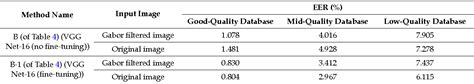 table 5 from convolutional neural network based finger vein recognition