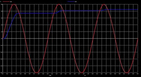Peak Detector Eeweb