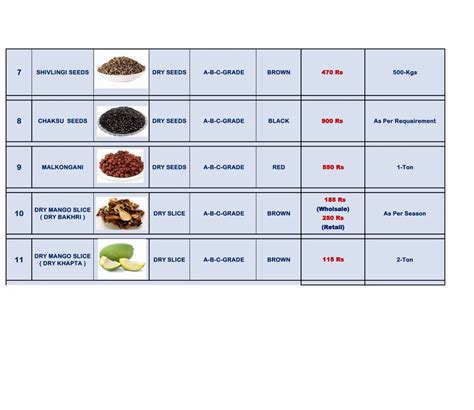 Dry Giloy Stem At Rs 45kg Mundian Kalan Ludhiana Id 2854118956730